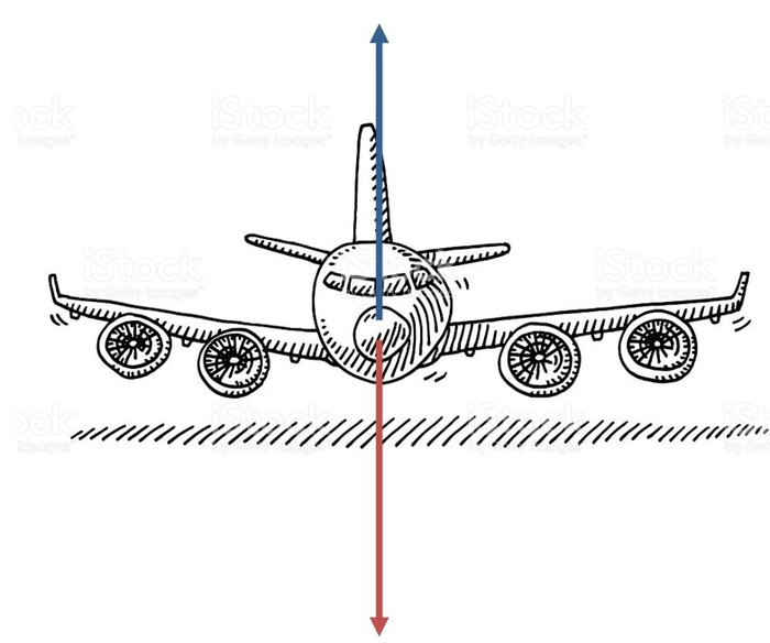 La Portance :: L'aviation